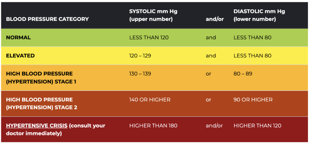 A Functional Medicine Hypertension Protocol